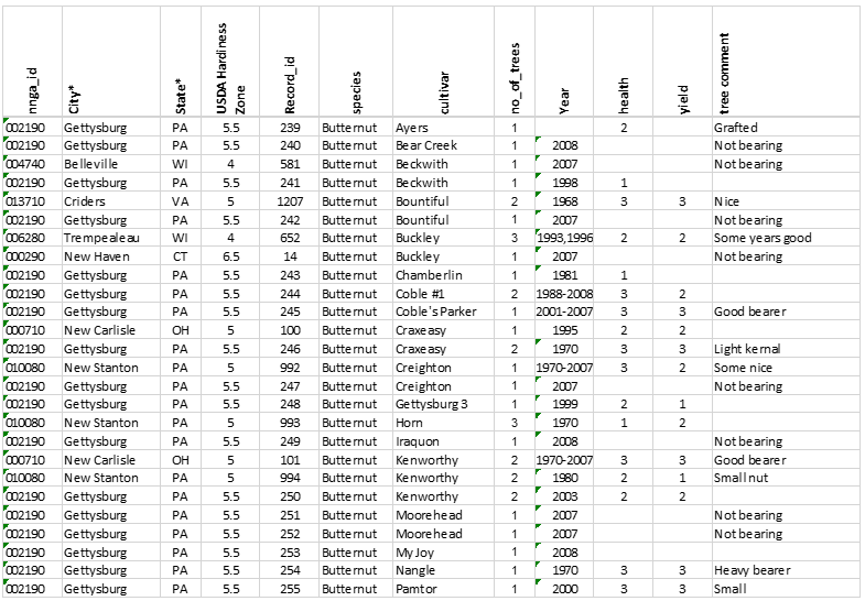 Cultivar Inventory Instructions – Northern Nut Growers Association